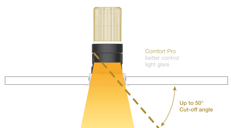 Indoor LED Lights & Ceiling Wall Lights - ELR Group