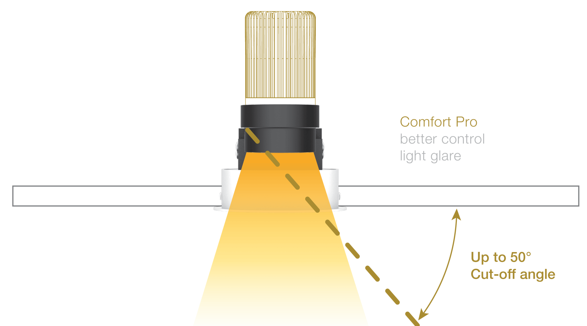 Indoor LED Lights & Ceiling Wall Lights - ELR Group