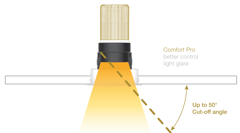 Indoor LED Lights & Ceiling Wall Lights - ELR Group